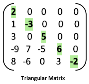 Sparse Matrix - SamagraCS