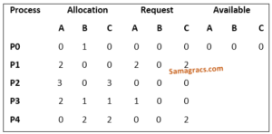 Operating System NTA UGC NET Question Analysis Part-2 - SamagraCS