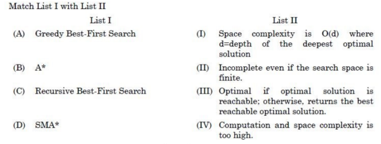 Artificial Intelligence NTA UGC NET Question Analysis - SamagraCS