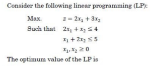 NTA UGC NET Linear Programming Problems Question with Solutions - SamagraCS