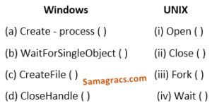 Operating System NTA UGC NET Question Analysis Part-2 - SamagraCS