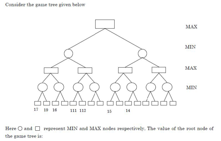 Artificial Intelligence NTA UGC NET Question Analysis - SamagraCS