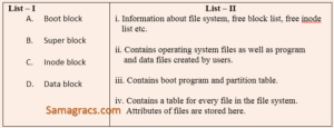 Operating System NTA UGC NET Question Analysis Part-2 - SamagraCS