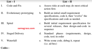 Software Engineering Models Questions-Answers - SamagraCS