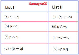 Discrete Structures Subject Wise UGC NET Question Analysis - SamagraCS