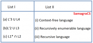 Theory of Computation Subject Wise UGC NET Question Analysis - SamagraCS
