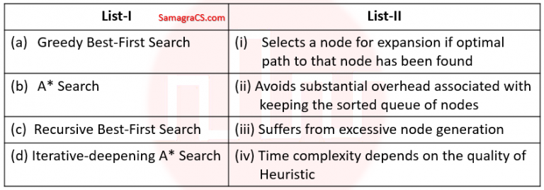 Artificial Intelligence NTA UGC NET Question Analysis - SamagraCS