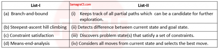 Artificial Intelligence NTA UGC NET Question Analysis - SamagraCS