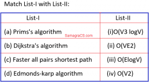 Algorithms subject wise ugc net question analysis - SamagraCS