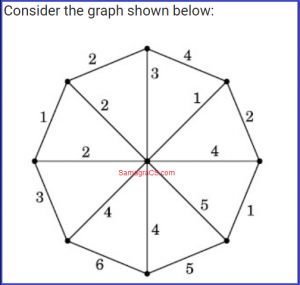 Algorithms subject wise ugc net question analysis - SamagraCS