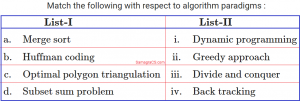 Algorithms subject wise ugc net question analysis - SamagraCS