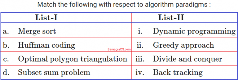 Algorithms subject wise ugc net question analysis - SamagraCS
