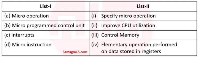 Computer System Architecture Subject Wise UGC NET Question Analysis ...
