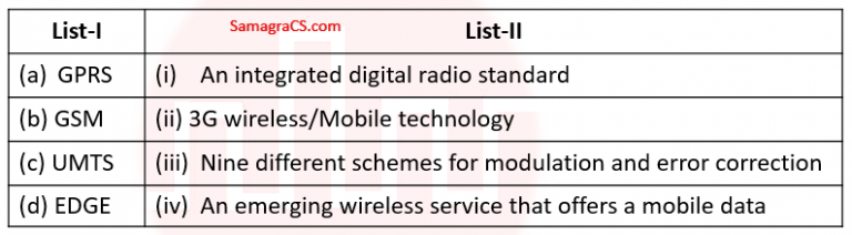 Computer Network Subject wise UGC NET Question Analysis-P3 - SamagraCS