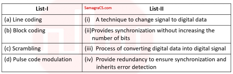 Computer Network Subject wise UGC NET Question Analysis-P2 - SamagraCS