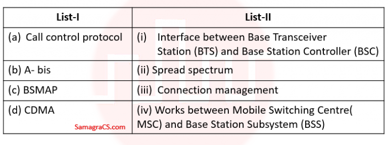 Computer Network Subject wise UGC NET Question Analysis-P3 - SamagraCS