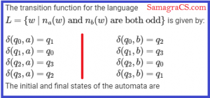 Theory of Computation Subject Wise UGC NET Question Analysis - SamagraCS