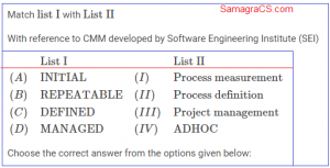 Software Engineering NTA UGC NET Question Analysis - SamagraCS