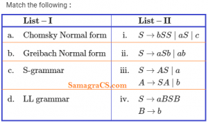 Theory of Computation Subject Wise UGC NET Question Analysis - SamagraCS
