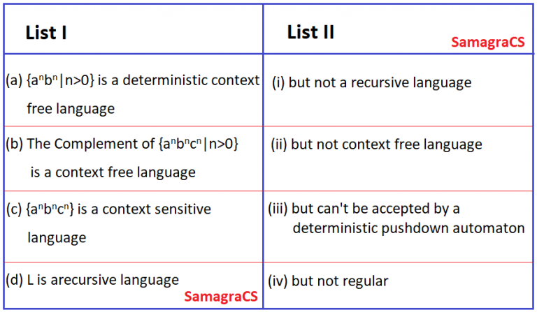 Theory Of Computation Subject Wise Ugc Net Question Analysis Samagracs