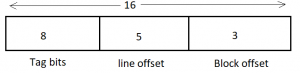 Computer System Architecture Subject Wise UGC NET Question Analysis ...
