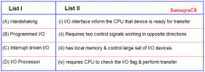 Computer System Architecture Subject Wise UGC NET Question Analysis ...