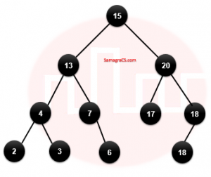 Data Structure NTA UGC NET Question Analysis - SamagraCS