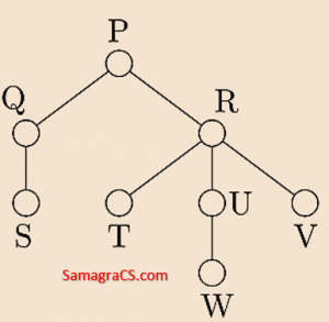 [solved] data structures gate previous year questions - SamagraCS