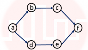 [solved] data structures gate previous year questions - SamagraCS