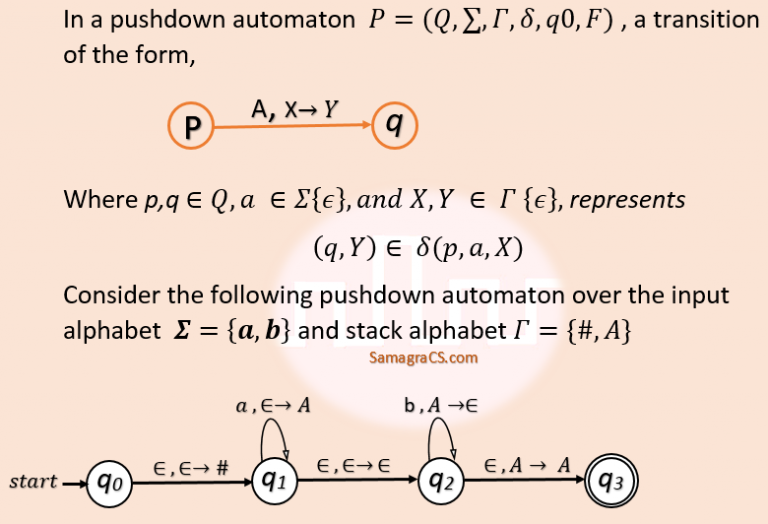 GATE Theory of Computation PYQ - SamagraCS