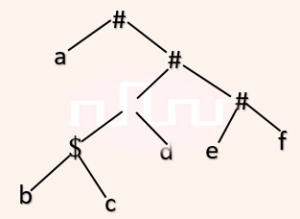 GATE CSE Compiler design PYQ - SamagraCS