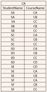 GATE CSE DBMS PYQ - SamagraCS
