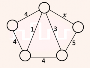Algorithms GATE PYQ Solutions - SamagraCS