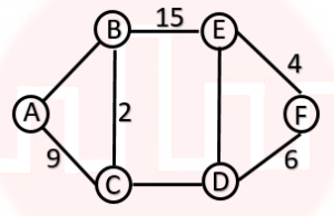 Algorithms GATE PYQ Solutions - SamagraCS