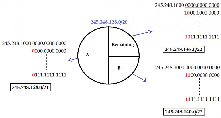 Computer Network Subject wise UGC NET Question Analysis - SamagraCS