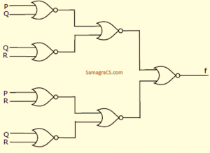 GATE CSE Digital Logic Design PYQ - SamagraCS