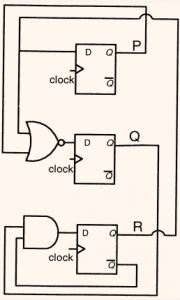 GATE CSE Digital Logic Design PYQ - SamagraCS