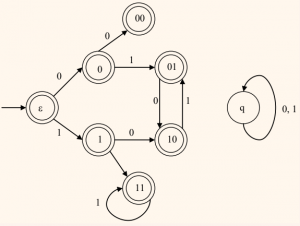 GATE Theory of Computation PYQ - SamagraCS