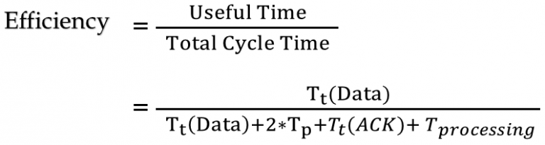 GATE CSE Computer Network Previous Year Solutions - SamagraCS