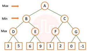 Artificial Intelligence NTA UGC NET Question Analysis - SamagraCS