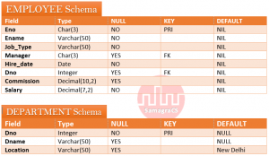SQL Practice Set for assignment of UG PG - SamagraCS