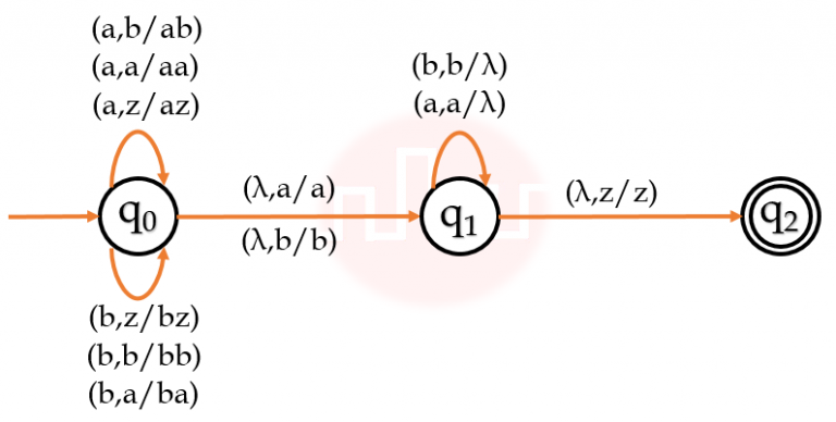 Theory of Computation Subject Wise UGC NET Question Analysis - SamagraCS