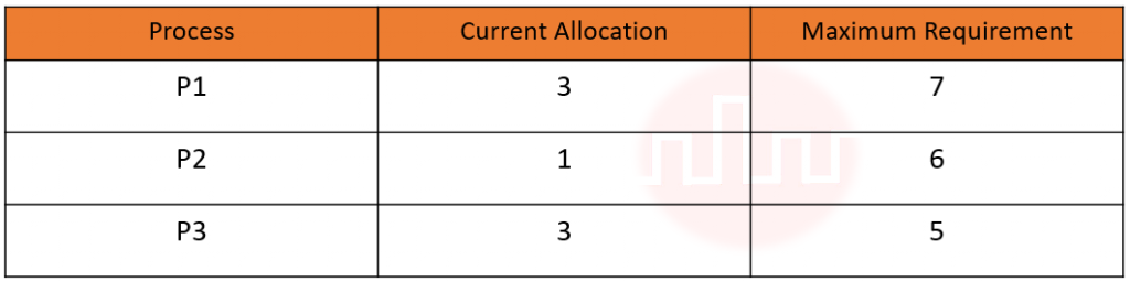 Operating System GATE PYQ Solutions - SamagraCS