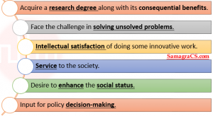 Desirable Motivation Research Aptitude NTA UGC NET - SamagraCS