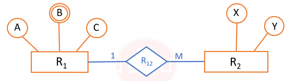 Database management System NTA UGC NET Question Analysis - SamagraCS