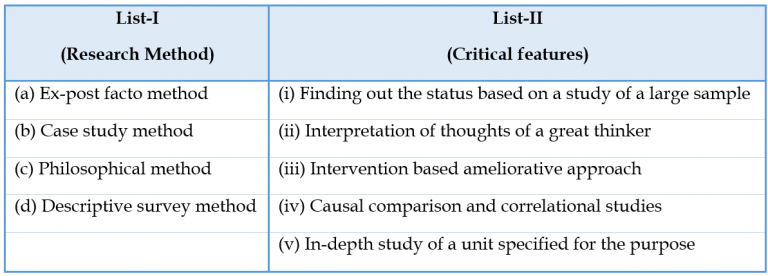 Classification of research UGC NET - SamagraCS