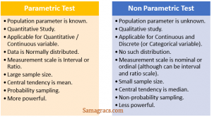 parametric and non parametric test - SamagraCS