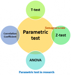 parametric and non parametric test - SamagraCS