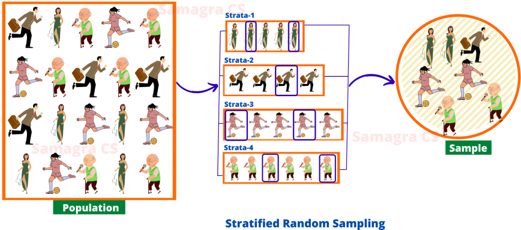 Sampling methods in research methodology - SamagraCS
