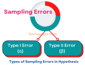 Hypothesis Testing - SamagraCS